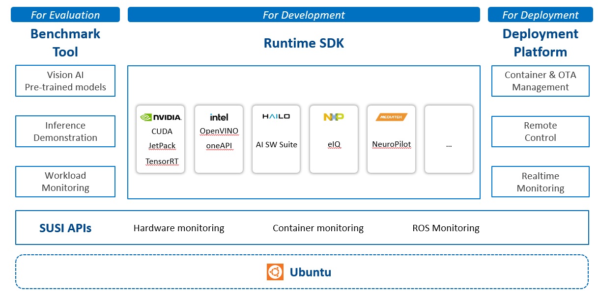 File:EdgeAISuite SW Stack.jpg - ESS-WIKI
