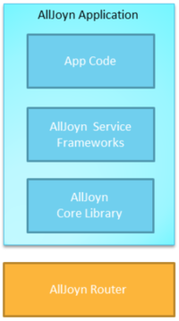 IoTGateway/AllJoyn - ESS-WIKI