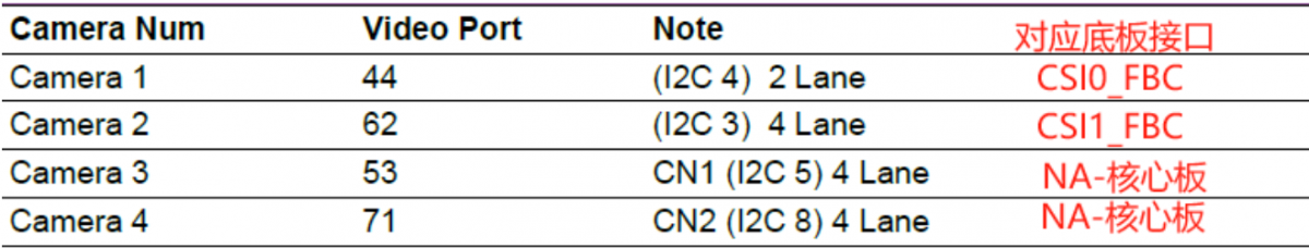 ROM-6881 How to use Camera - ESS-WIKI