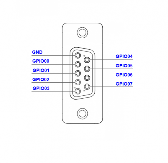 Advantech Robotic Suite/SUSI Node - ESS-WIKI