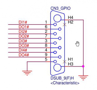 Advantech Robotic Suite/SUSI Node - ESS-WIKI